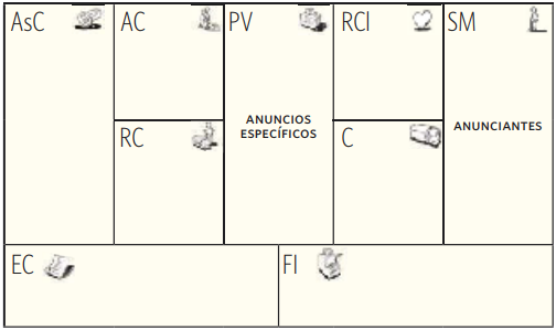 PLATAFORMAS MULTILATERALES | CAIG Center For Entrepreneurship