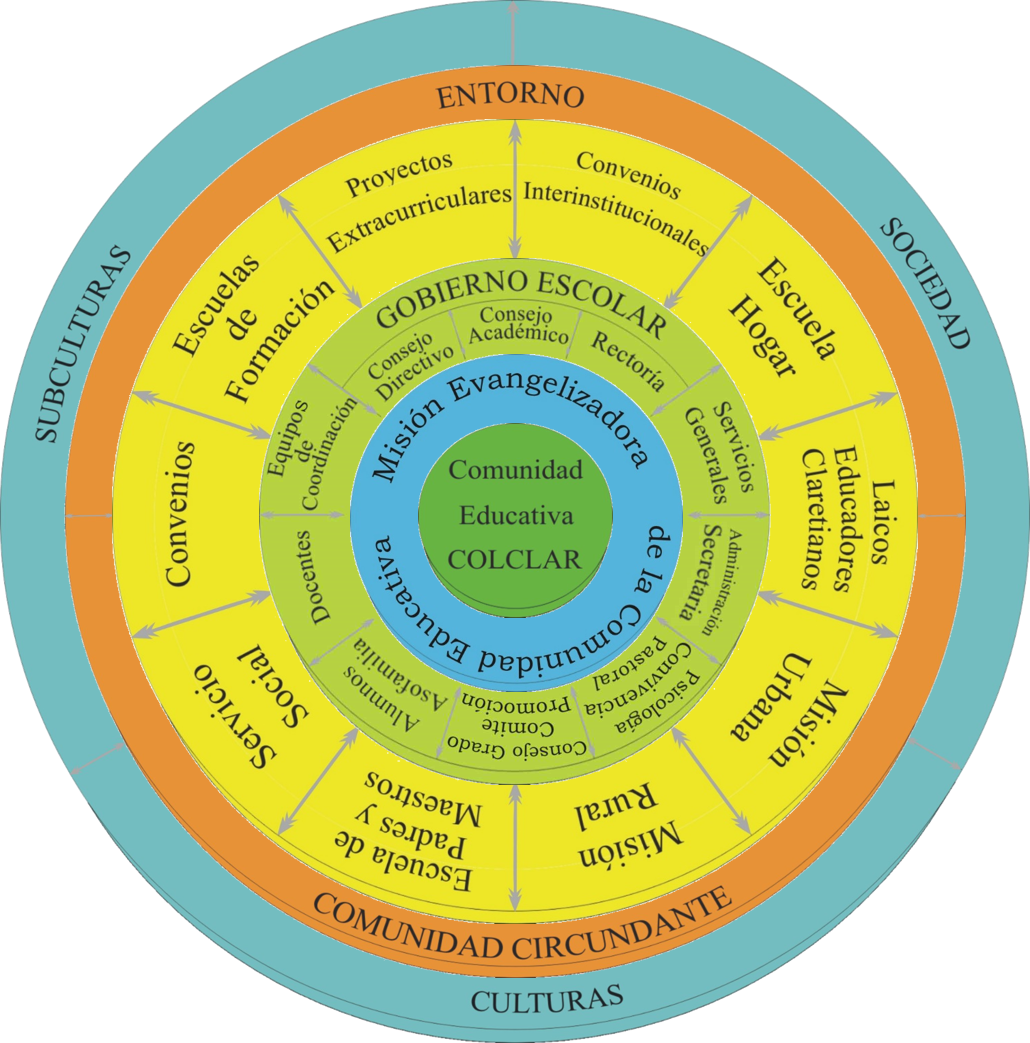 El Rincón del Sueko: ¿Qué son los organigramas?