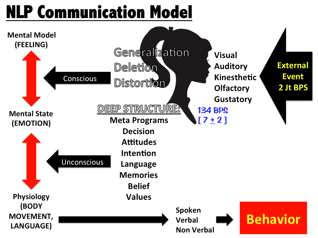 NLP Indonesia Berdaya