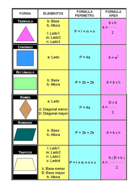 Formula del rectangulo - Imagui