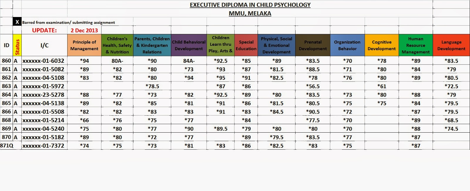 Shingo Childcare & PreSchool Academy: MARKS FOR EDCP,MMU