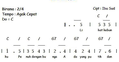 Not Angka Pianika Lagu Kebunku - Lagu Anak-anak | Pianika | Recorder ...