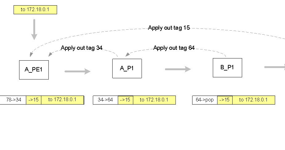 enabling data science: traceroute through MPLS