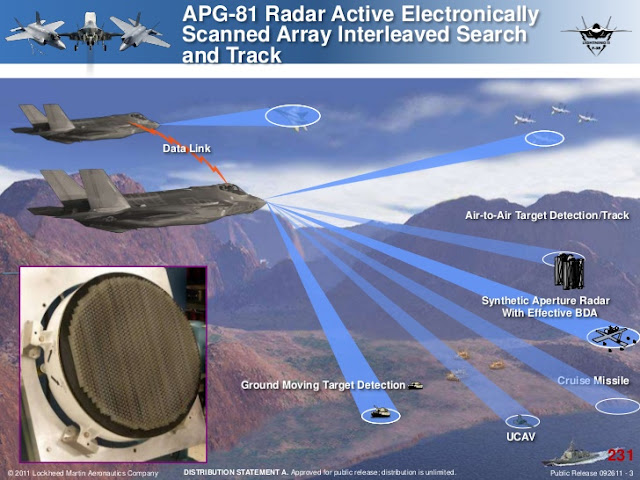 SI VIS PACEM, PARA BELLUM: Northrop Grumman Electronic Systems AN/APG ...