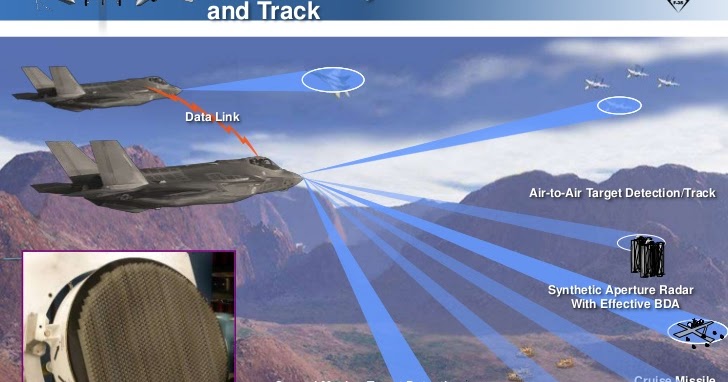 SI VIS PACEM, PARA BELLUM: Northrop Grumman Electronic Systems AN/APG ...