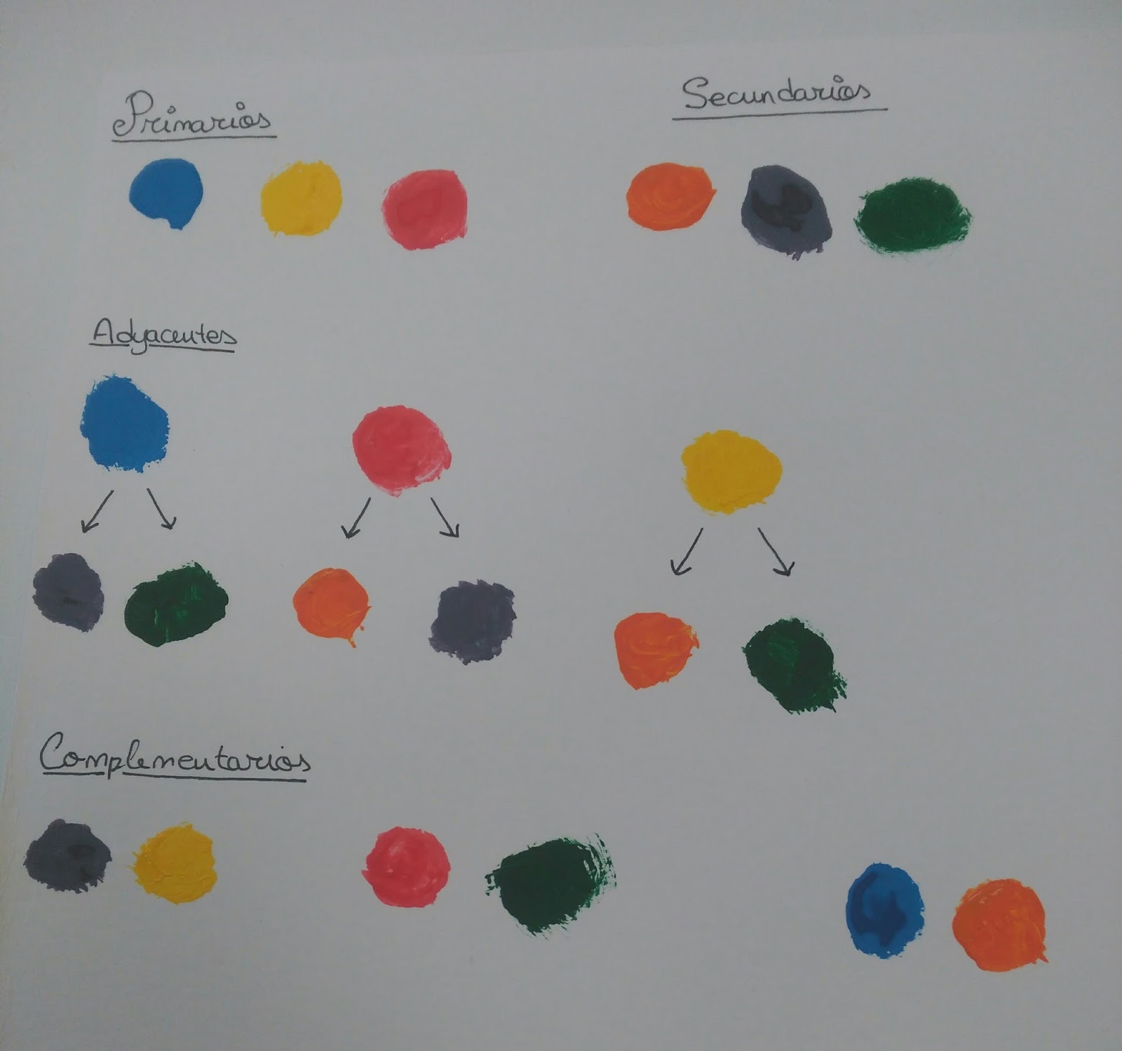 La magia de la pintura