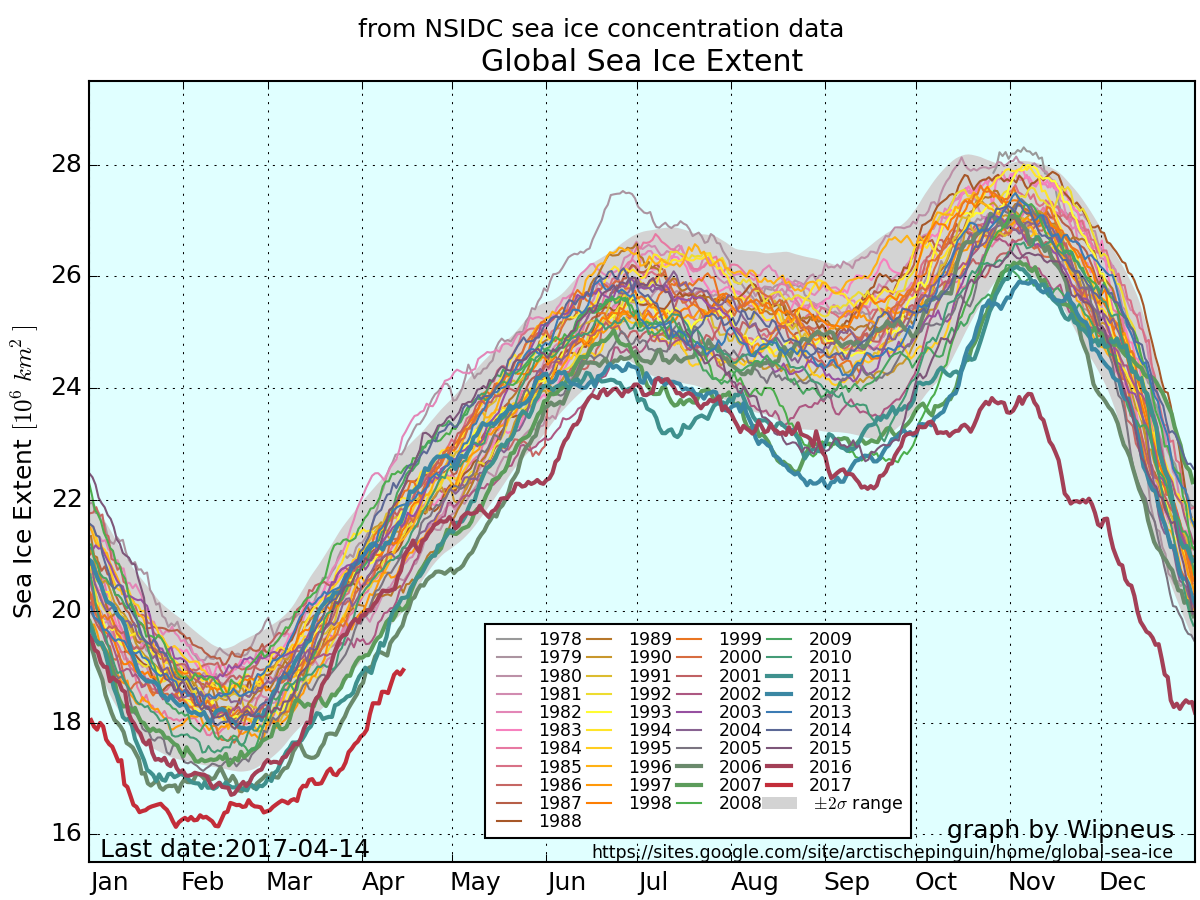Arctic News: The Methane Threat