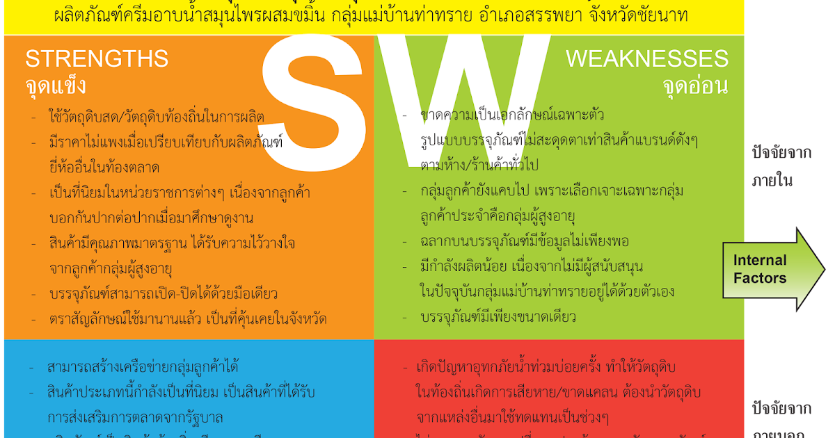 การตลาดอิเล็กทรอนิกส์: Swot Analysis