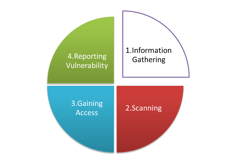 PolarHack :: Learn and Master Ethical Hacking: December 2013