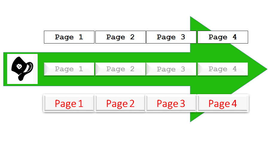 The Page gadget: a menu bar for your blog, with links to just about ...