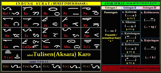 Etnik Dan Budaya Indonesia: SENI SASTRA KARO