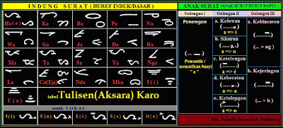 Etnik Dan Budaya Indonesia: SENI SASTRA KARO