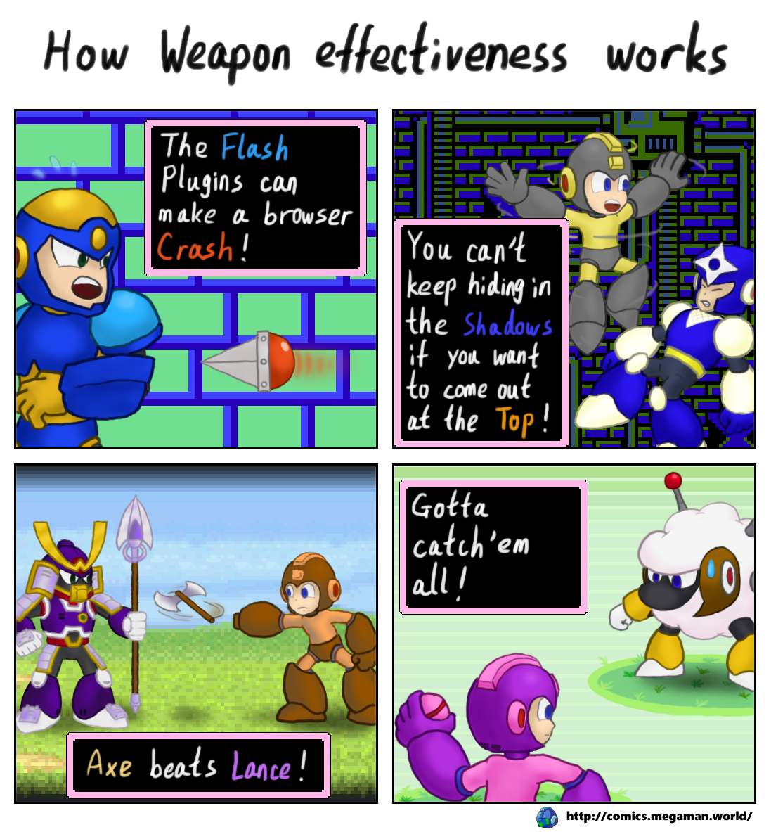Mega Man World Comics: How Weapon effectiveness works