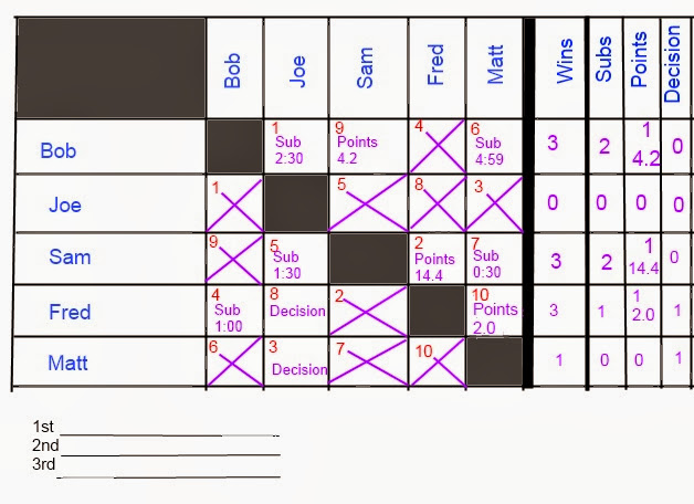 Confessions of a BJJ Tournament Addict: Tournament Draw Systems Part 3 ...