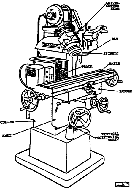 1.Column. The column, including the base, is the main casting which ...