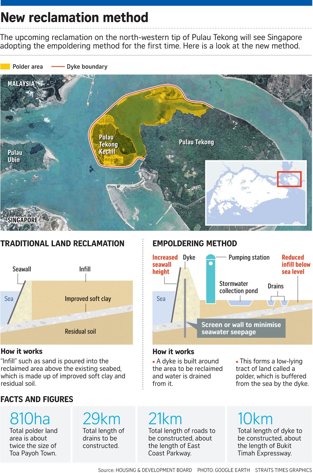 If Only Singaporeans Stopped to Think: New land reclamation method for ...