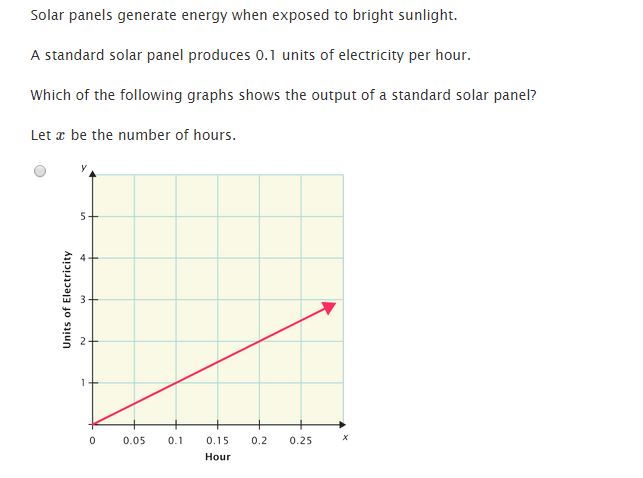 Rockstar Math Teacher ★: 1:1 iPads in Math and Self-Paced Lessons with ...