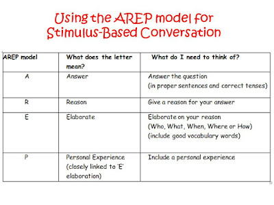 P2A Class Blog: Stimulus-based Conversation Slides