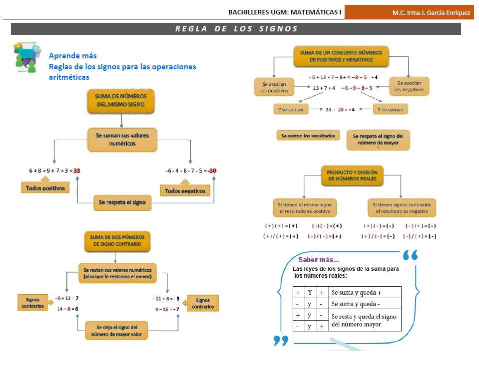 UGM Matemáticas Uno: LEYES DE LOS SIGNOS Y JERARQUÍA DE OPERACIONES