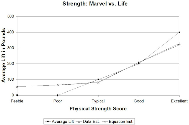 SimAntics: Marvel Super Heroes - Strength and Lifting