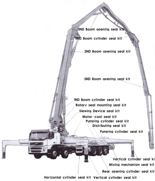 Concrete Pump Truck - MechanicsTips