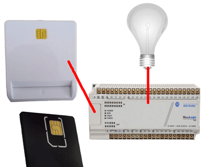 Allen-Bradley DF1 Protocol