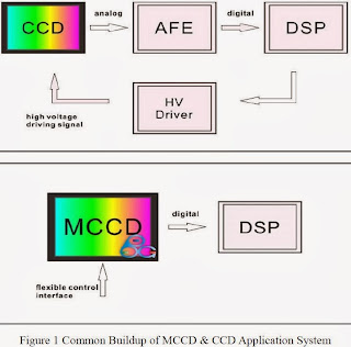 Image Sensors World: January 2014