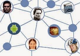 Types of Graphs That Google Uses to Rank Webpages - SEO Sandwitch