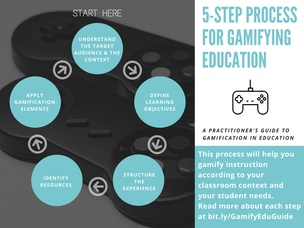 Ready Teacher One? Press Start to Gamify Learning | The Mister Librarian
