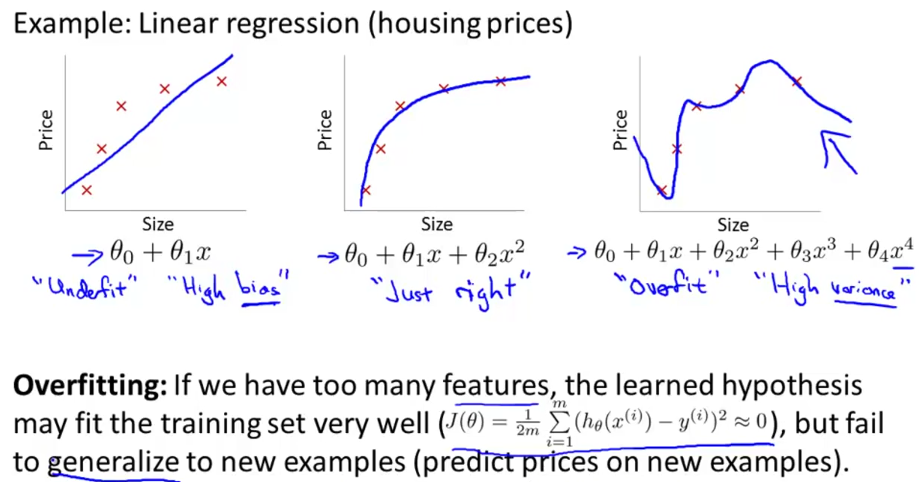 The Problem of Overfitting