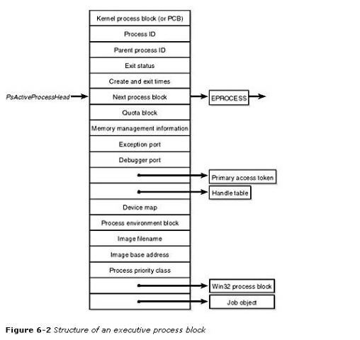 PEB và TEB Structure trong Windows - Py Skys