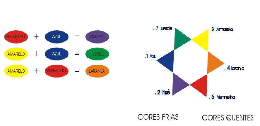 sempre bela: colorimetria vamos ver o que é...