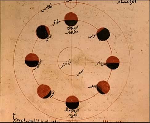 HARUN YAHYA (ADNAN OKTAR): The Islamic origins of modern science