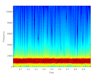 bagustris@/home: 2014