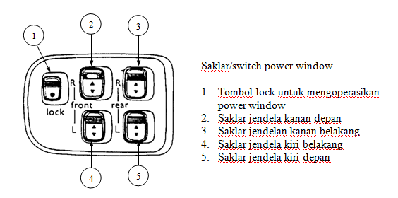 Komponen Otomotif: POWER WINDOW, CENTRAL DOOR LOCK dan ELEKTRIC MIRROR