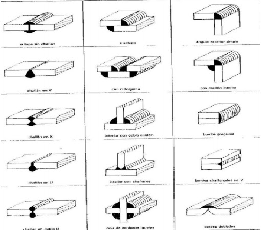 SUELDA II: octubre 2015