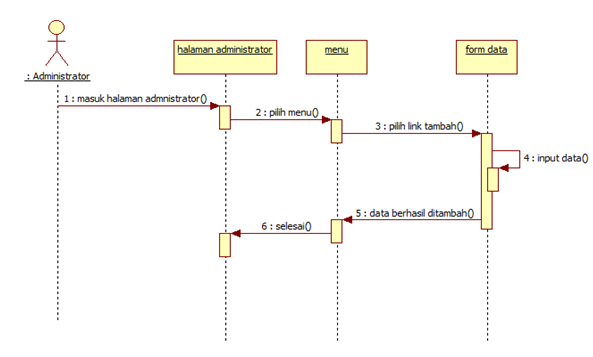 Tutorial Kumpulan Tutorial