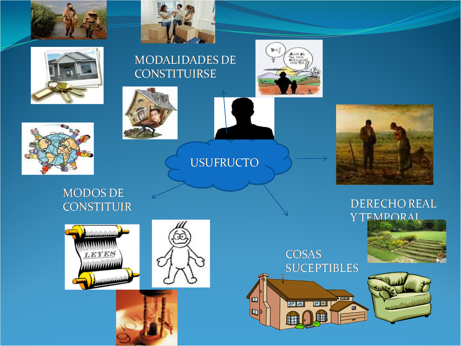 DERECHO CIVIL II ESZi UAEH: USUFRUCTO, USO Y HABITACION