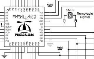 BIG BRAIN TECHNOLOGIES: Propeller Elf II