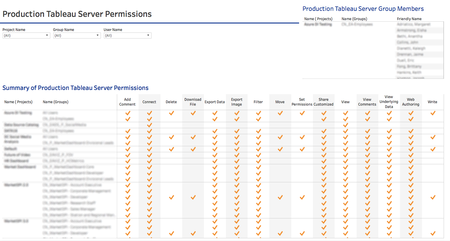 CUSTOM TABLEAU SERVER REPOSITORY DASHBOARDS ~ BFONGDATA