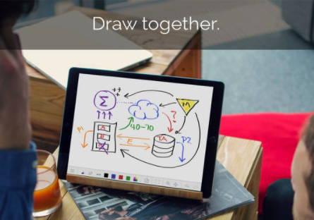 10 Great Collaborative Whiteboard Tools for Teachers - Technology life