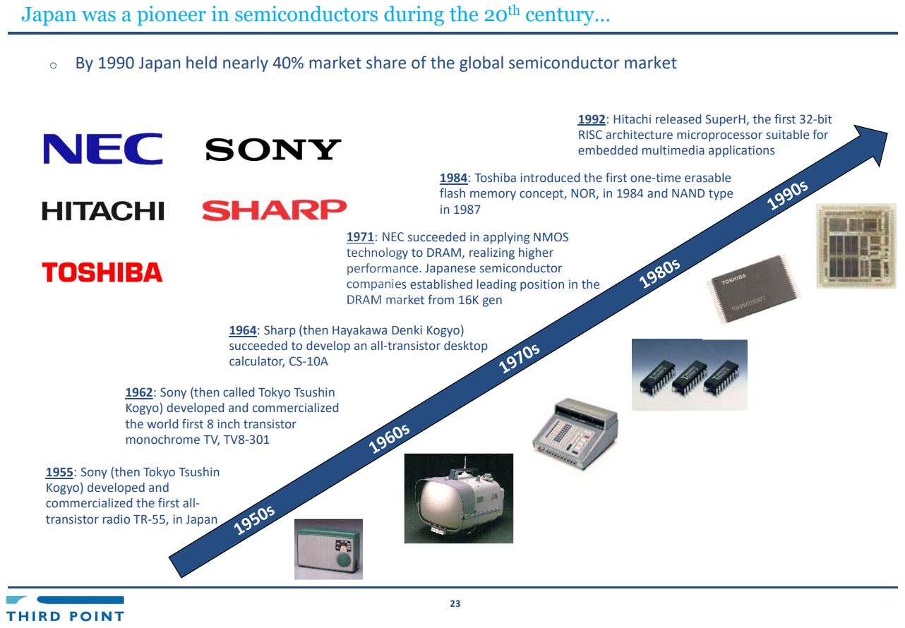 Image Sensors World: In Defense of Sony Semiconductor Spin-off