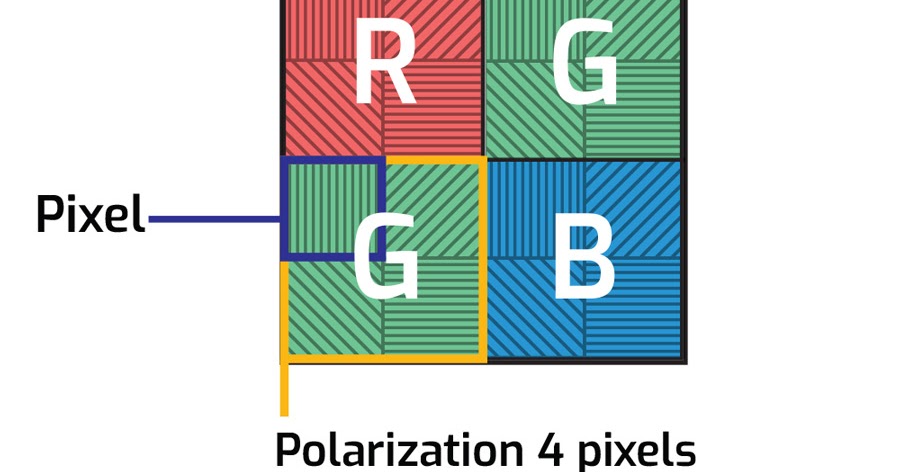 Image Sensors World: Lucid Demos Sony Polarization Sensor