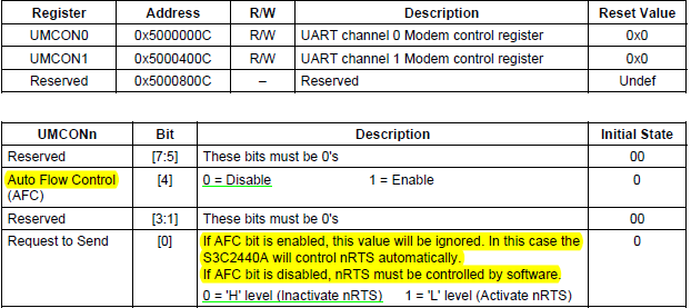 Learning record: UART