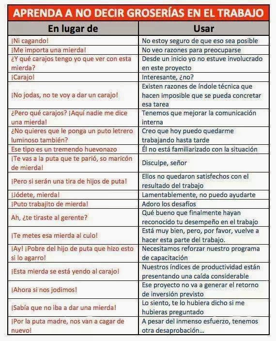 Expresarse correctamente en el trabajo