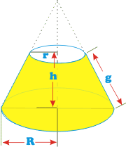 Mate Mágica: FÓRMULAS DO TRONCO DE CONE