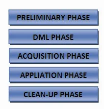 Multi Load (MLoad) In Teradata
