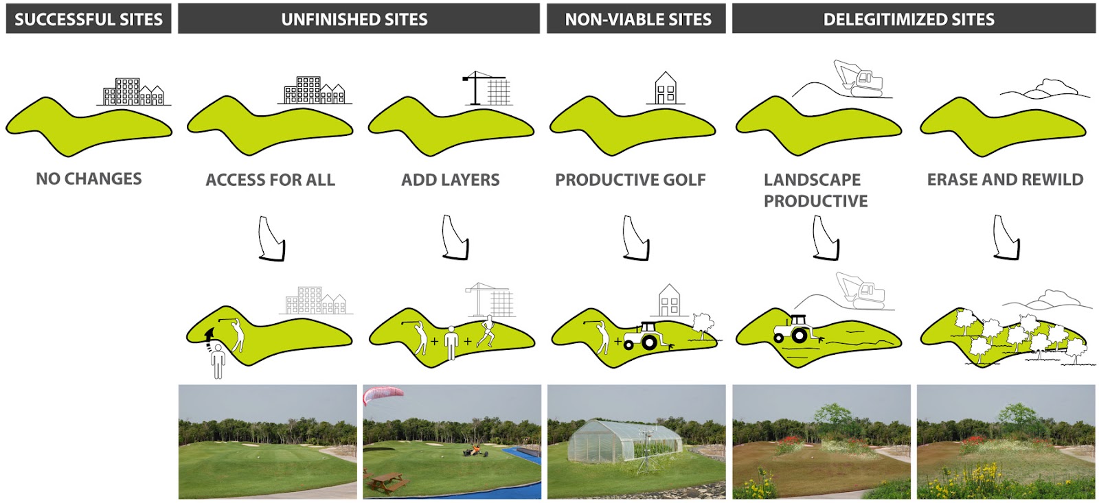 paisajes productivos // productive landscapes: Productive Golf