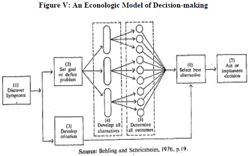 Management for All: MODELS OF DECISION MAKING