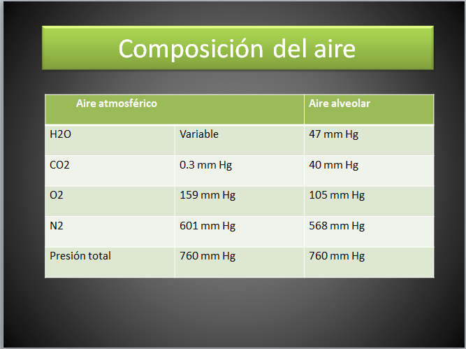 Juan Leon - Fisiologia: Composición del aire